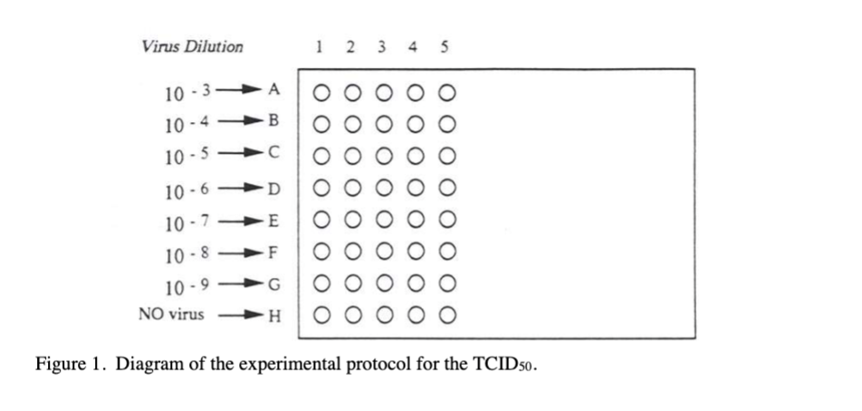 Solved 6. Take the raw data in Table 1 of Chapter 12 | Chegg.com