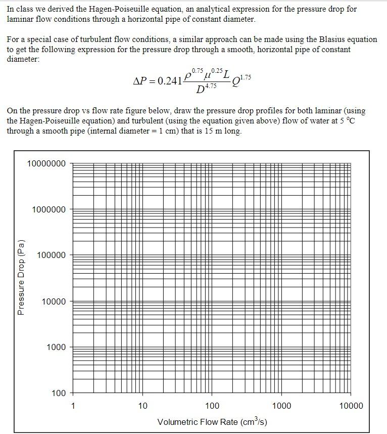 Solved In class we derived the Hagen-Poiseuille equation, an | Chegg.com
