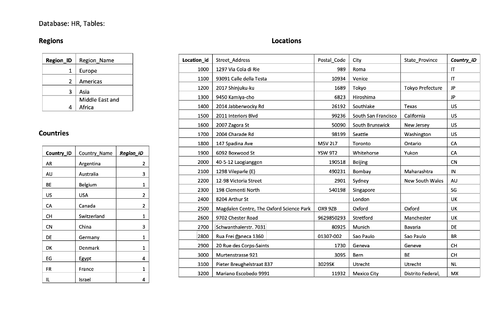 Solved Use Hr Database Sample Tables And Data Are In 