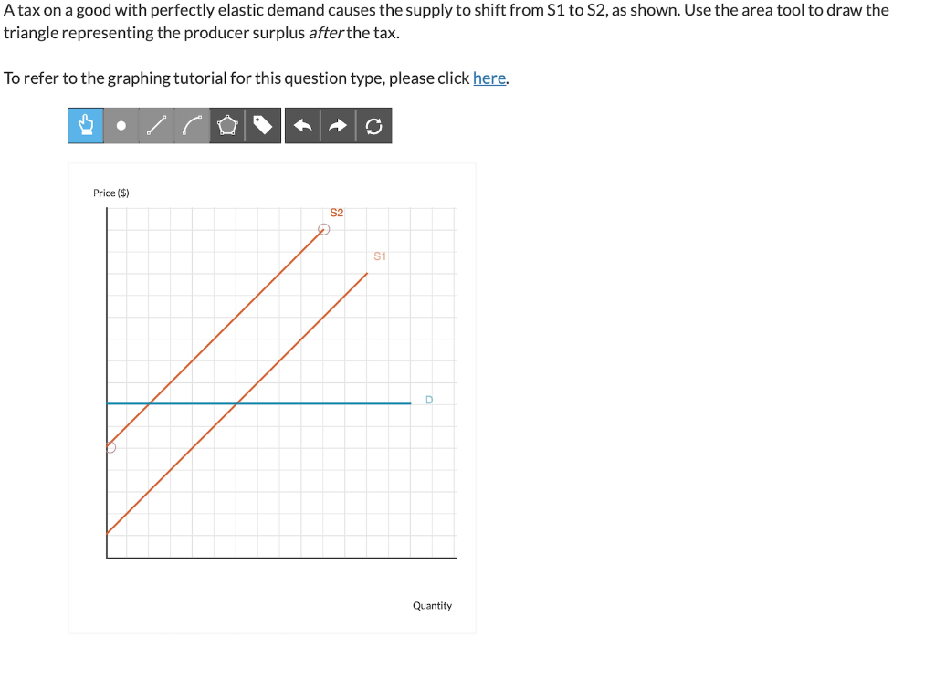 Solved A tax on a good with perfectly elastic demand causes | Chegg.com