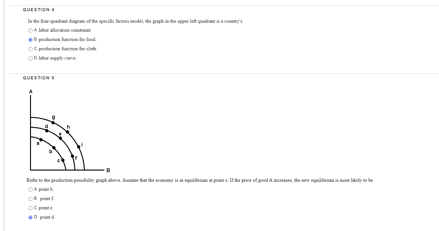 Solved QUESTION 4 In the four-quadrant diagram of the | Chegg.com