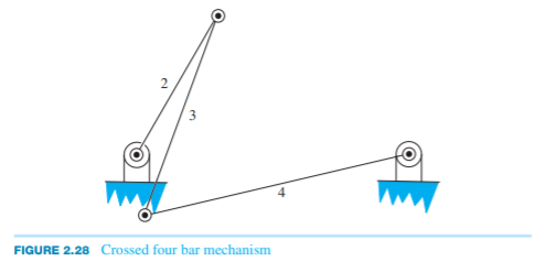 Programming Problem 2 The two four bar mechanisms in | Chegg.com