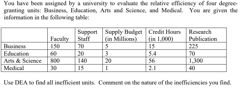 Solved You have been assigned by a university to evaluate | Chegg.com