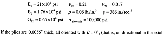 Solved Calculate the [Q] matrix and [ABD] matrix of a | Chegg.com