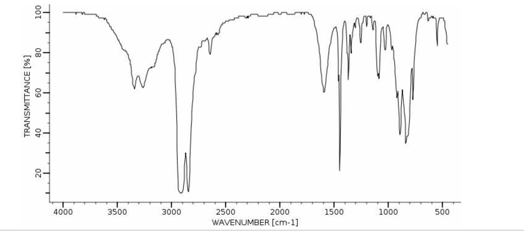 Solved 1. For each spectrum below: 1) Label the major peaks | Chegg.com
