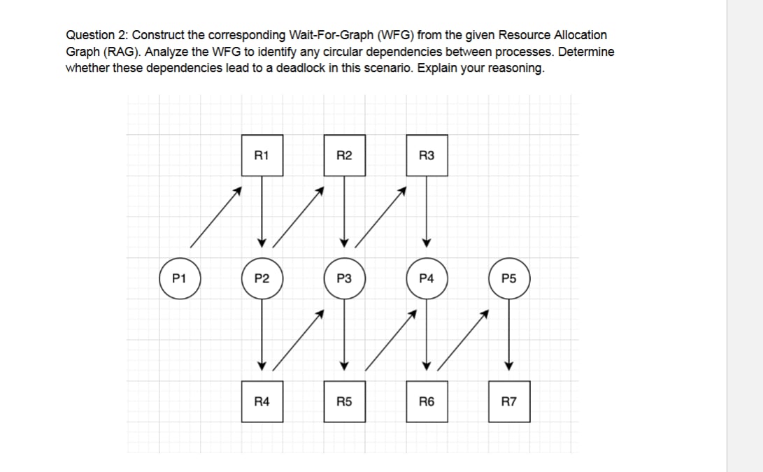Solved Question 2: Construct the corresponding | Chegg.com