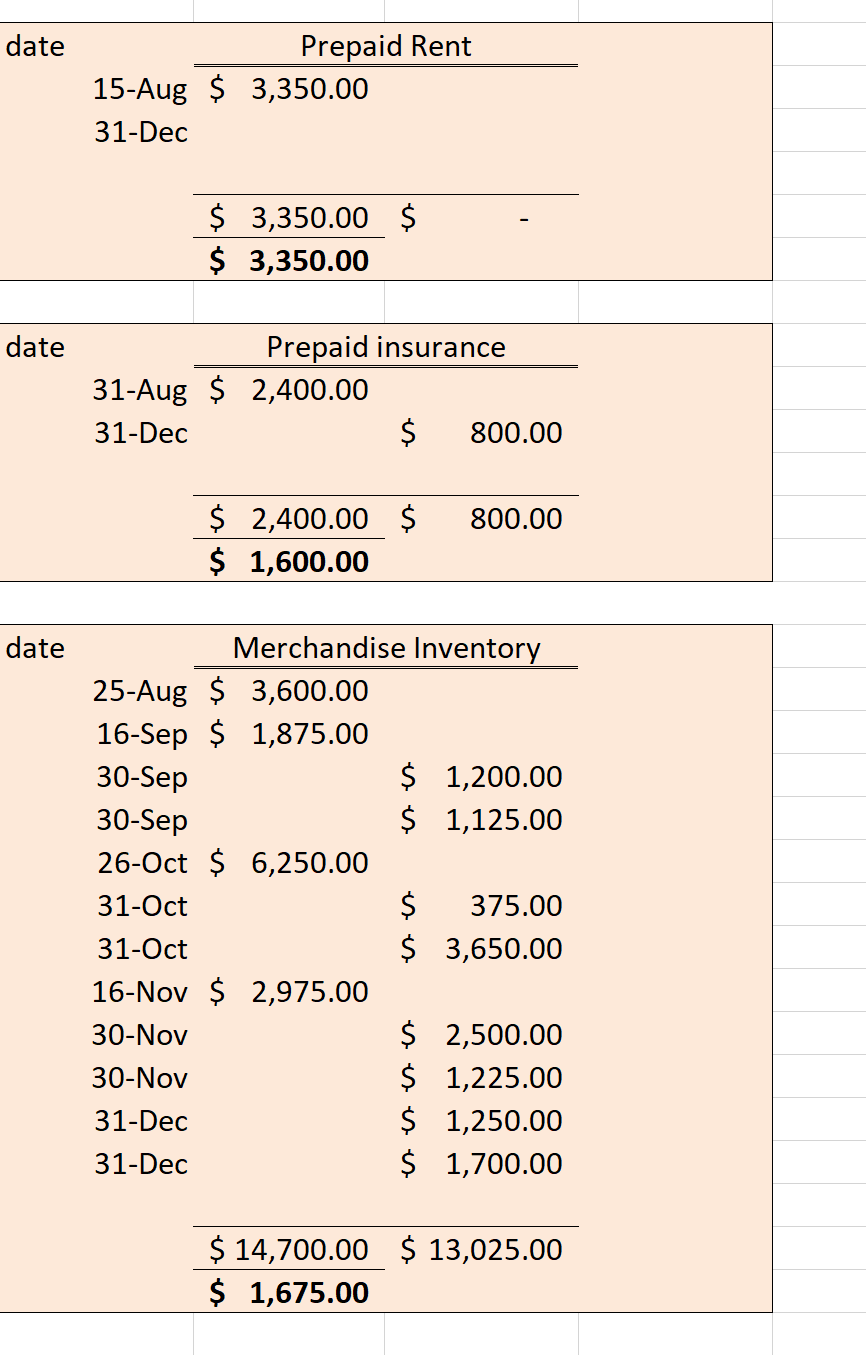 Solved 1. The following events occurred during the year. | Chegg.com