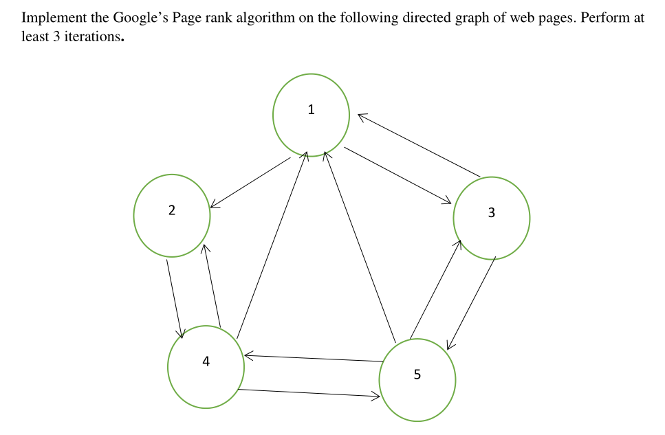Solved Implement the Google's Page rank algorithm on the | Chegg.com