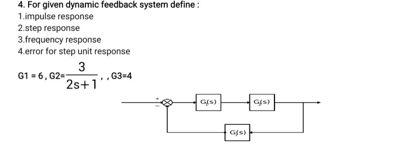 Solved For given dynamic feedback system define :1.impulse | Chegg.com