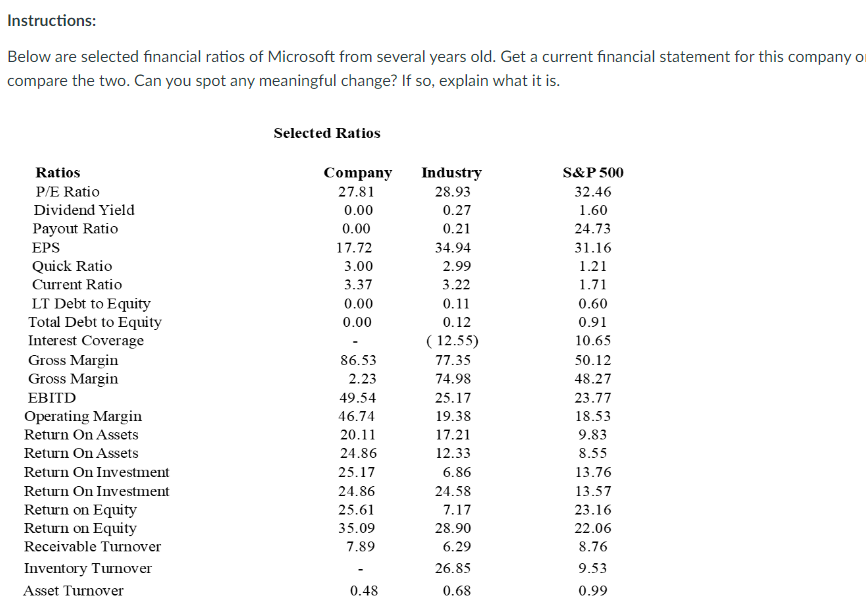 Solved Below are selected financial ratios of Microsoft from | Chegg.com