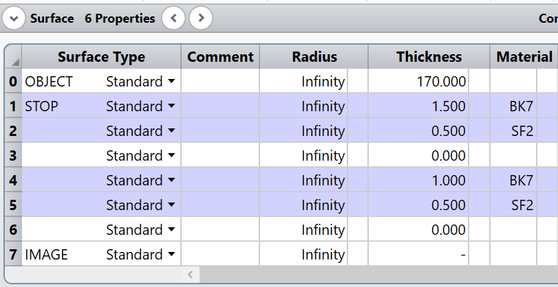 Solved Paraxial Ray Tracing for two thin | Chegg.com