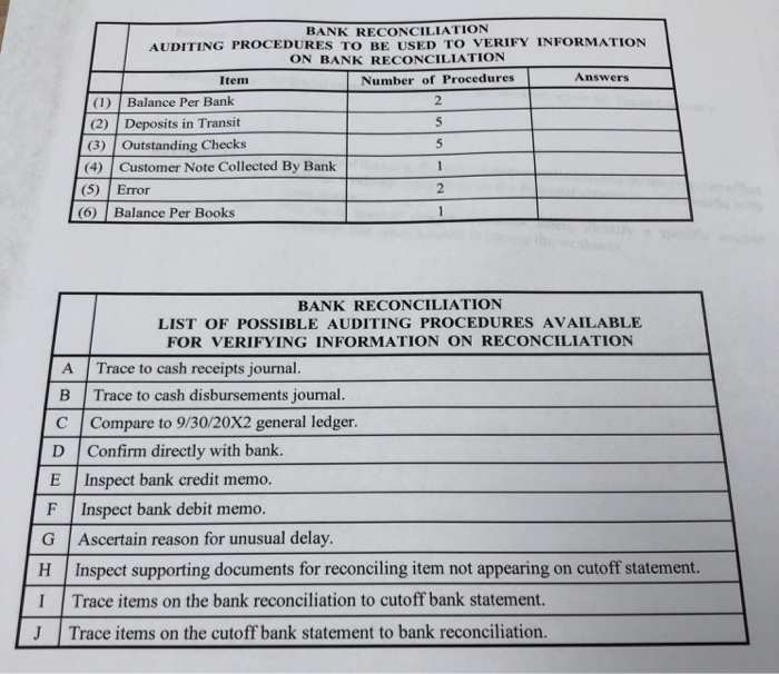 Solved You are testing the attached bank reconciliation | Chegg.com