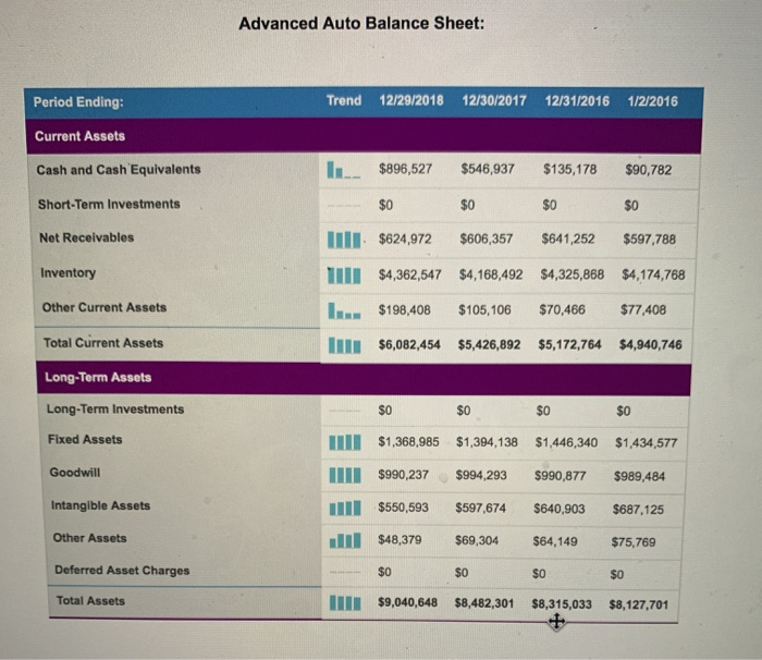 Solved AutoZone Balance Sheet: Annual Income Statement | Chegg.com