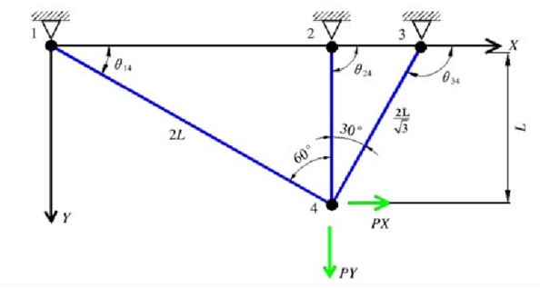 Analysis of the following truss using the matrix | Chegg.com