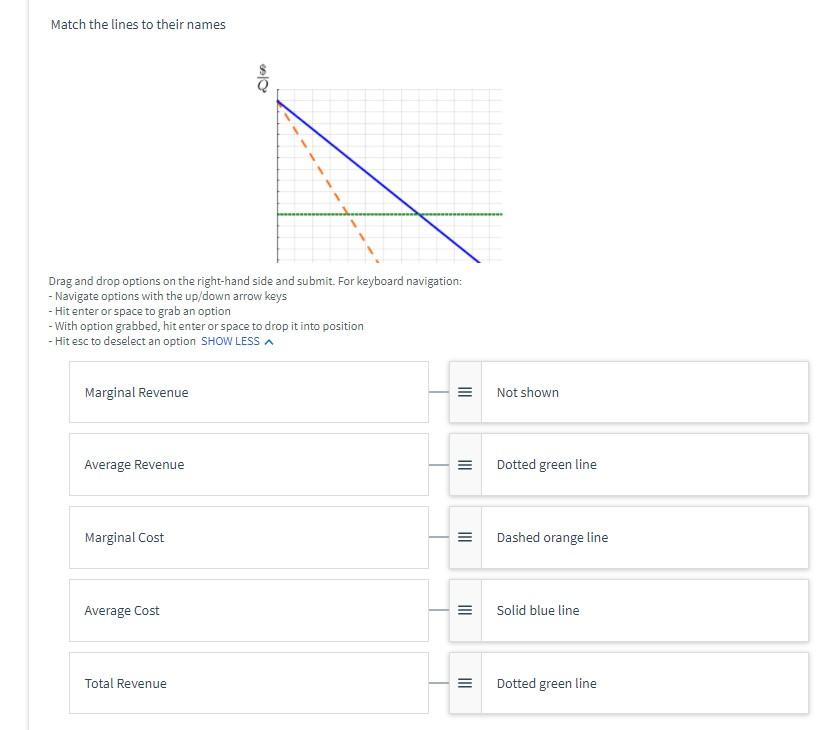 Solved Match the lines to their names Olen Drag and drop | Chegg.com
