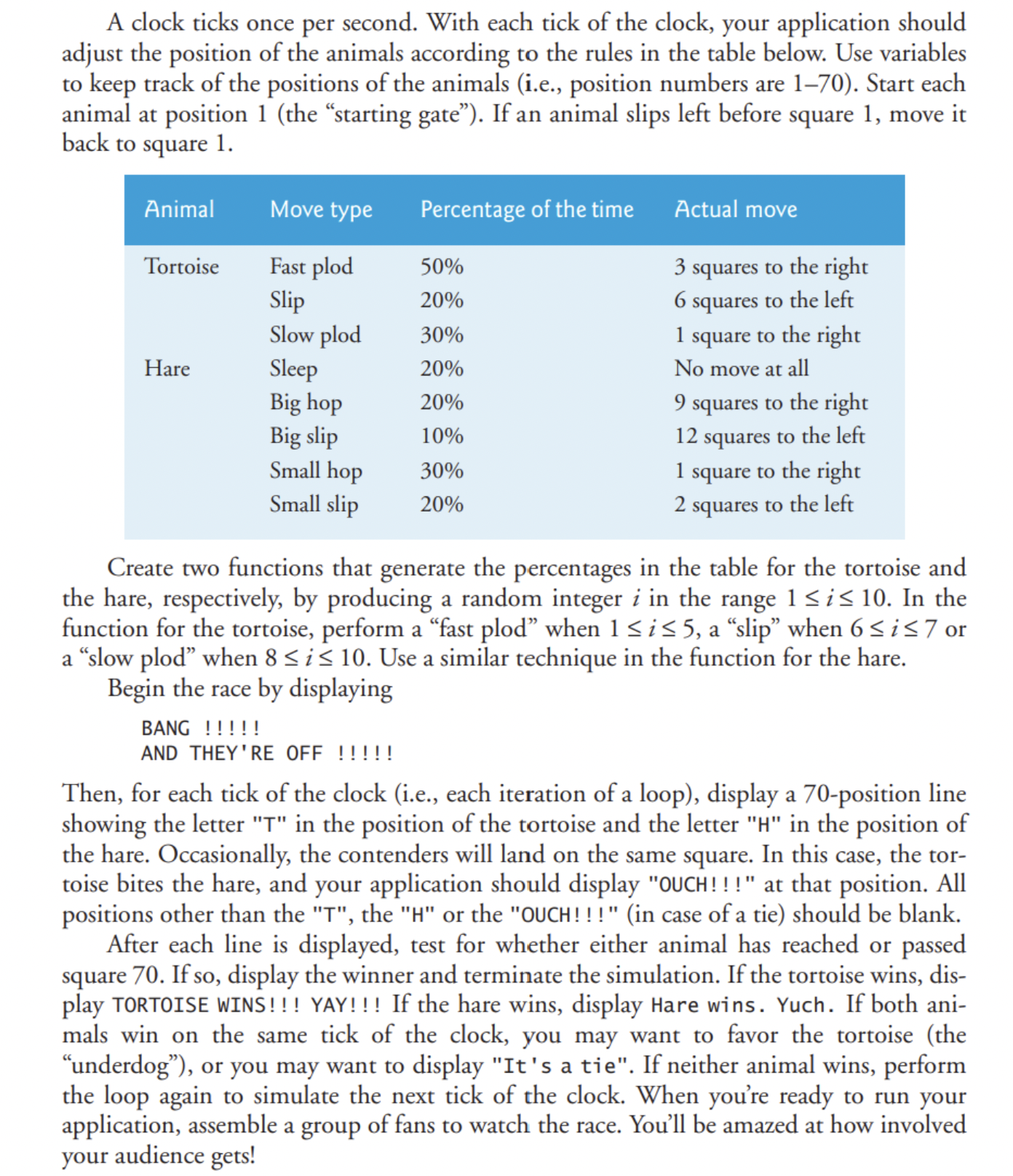 Solved 4.12 (Simulation: The Tortoise and the Hare) In this | Chegg.com