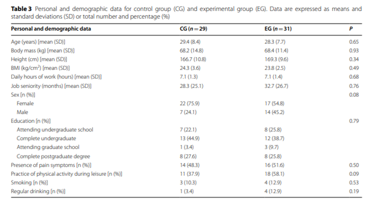 Solved Table 4 Mean (SD) values for Rapid Office Strain | Chegg.com
