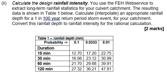 Solved (iv) Calculate the peak flow. Use the Rational | Chegg.com