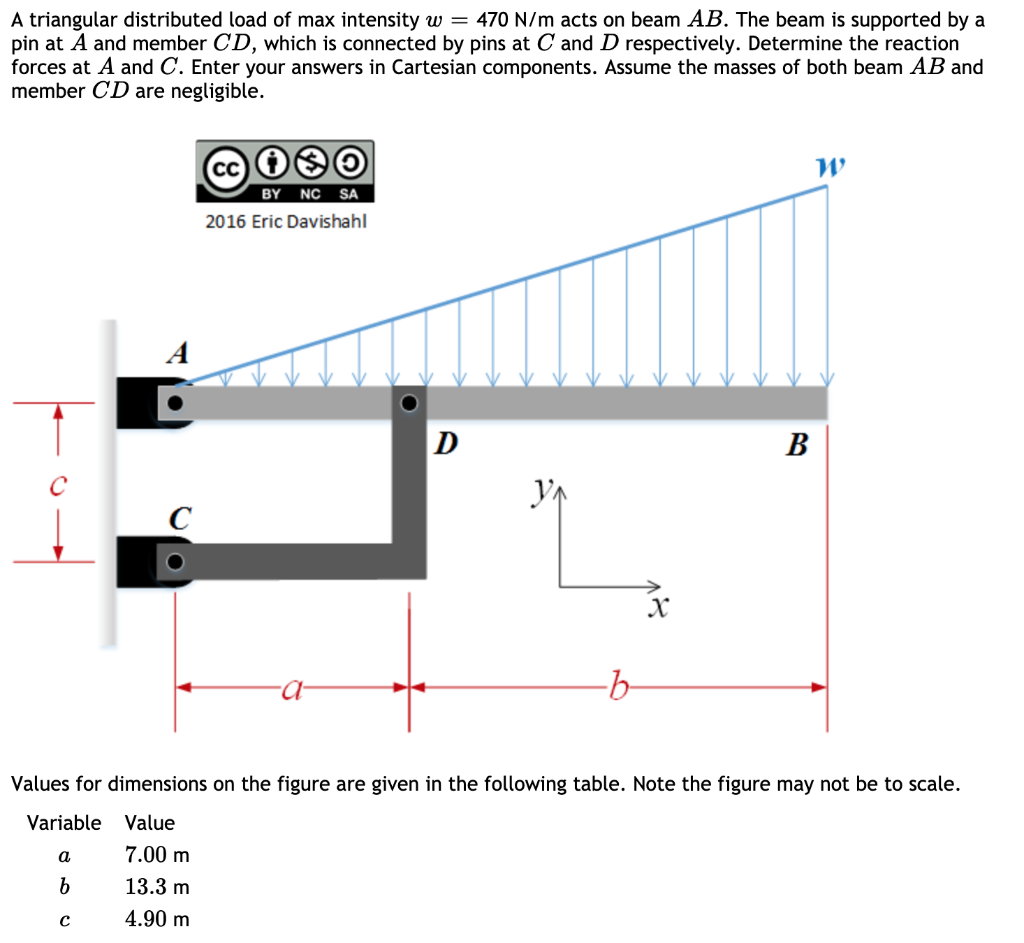 Solved A triangular distributed load of max intensity w = | Chegg.com