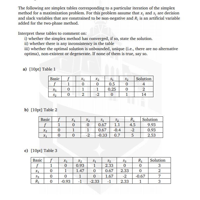 The following are simplex tables corresponding to a | Chegg.com