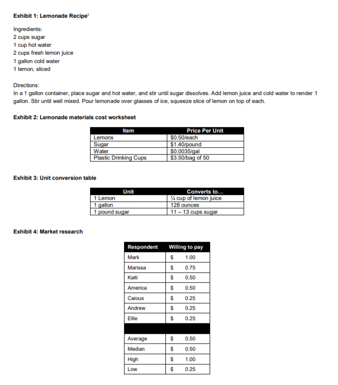 New Beginnings The idea for the lemonade stand came | Chegg.com