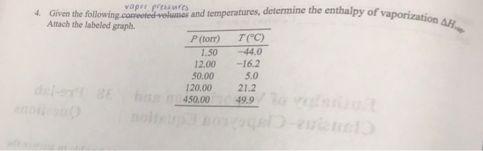 Solved determine the enthalpy of vaporization a vapor | Chegg.com