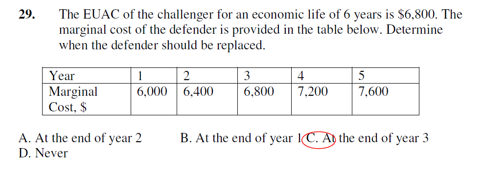 Solved 29. The EUAC of the challenger for an economic life | Chegg.com