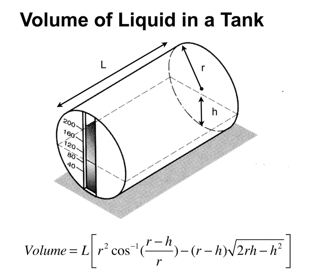 Solved Fluid Flow. A cylindrical tank (see figure) has a | Chegg.com