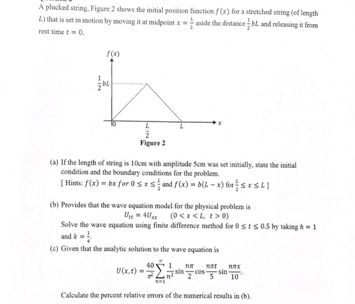 Solved A plucked string. Figure 2 shows the initial position | Chegg.com