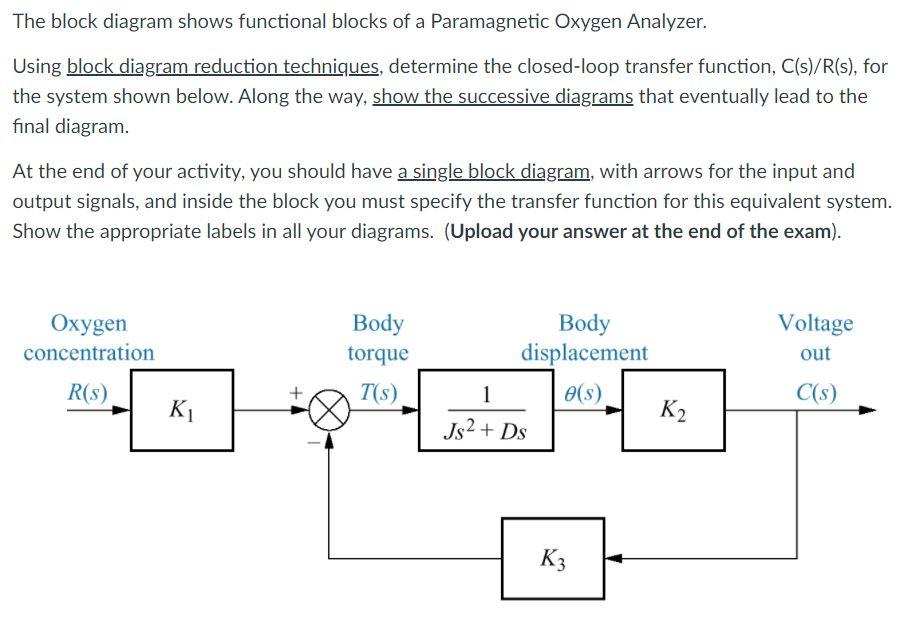 Solved The block diagram shows functional blocks of a | Chegg.com