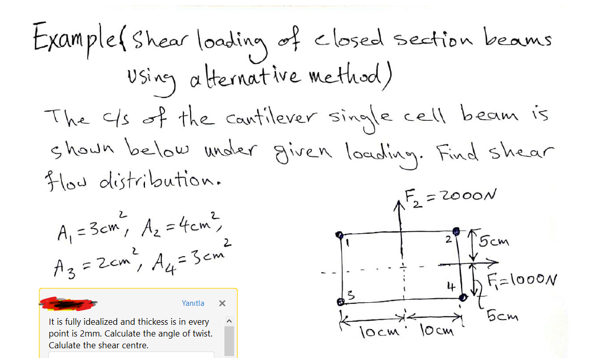 Examplef Shear loading of closed section beams Using | Chegg.com