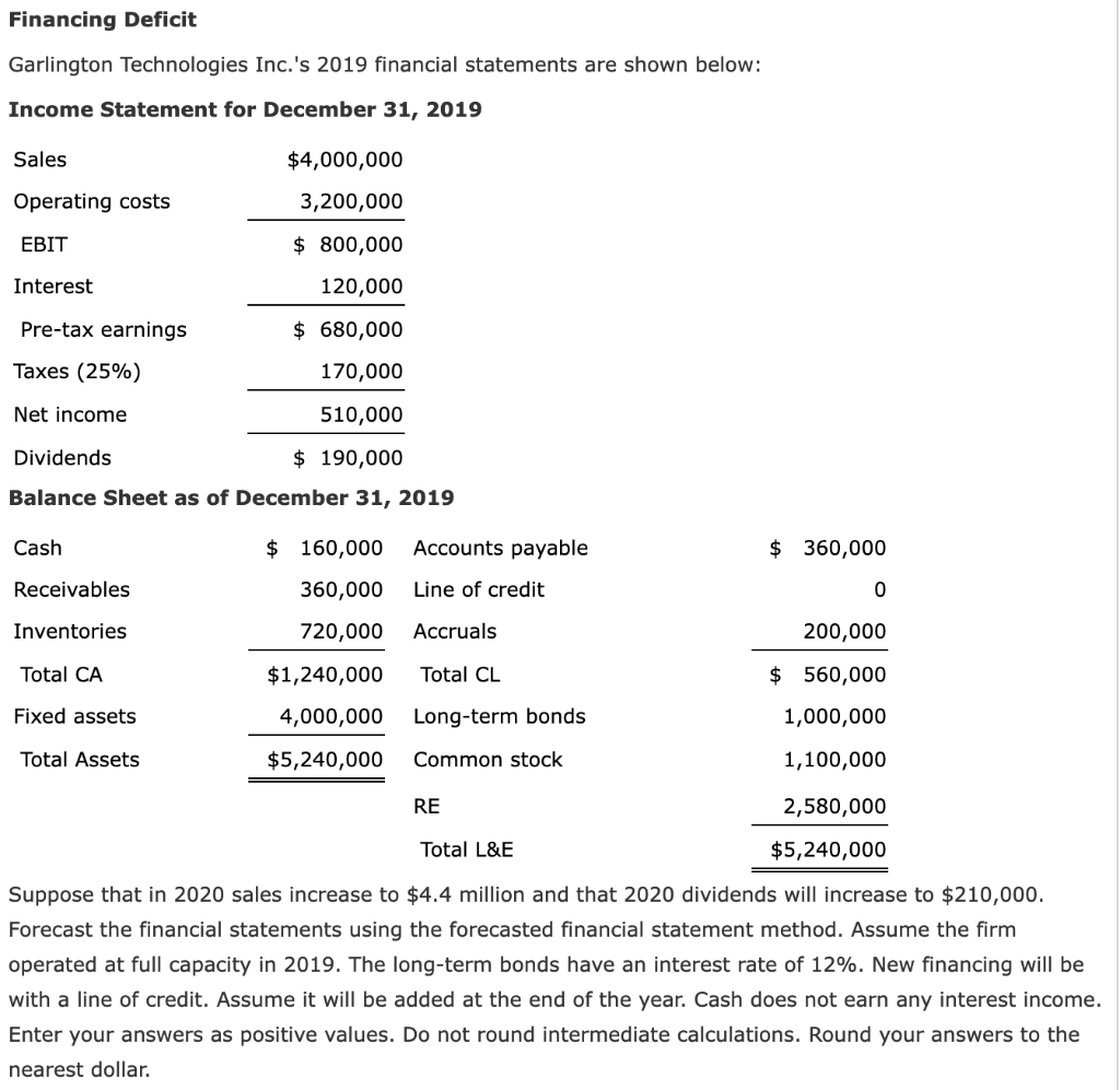Solved Financing Deficit Garlington Technologies Inc.'s 2019 | Chegg.com