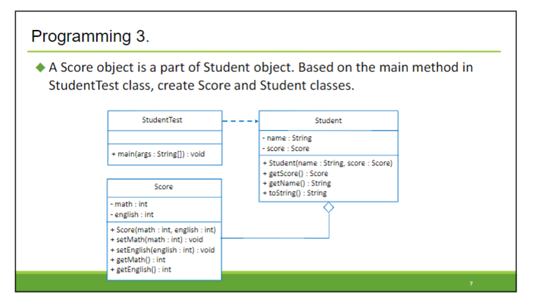 Solved Programming 3. A Score object is a part of Student | Chegg.com