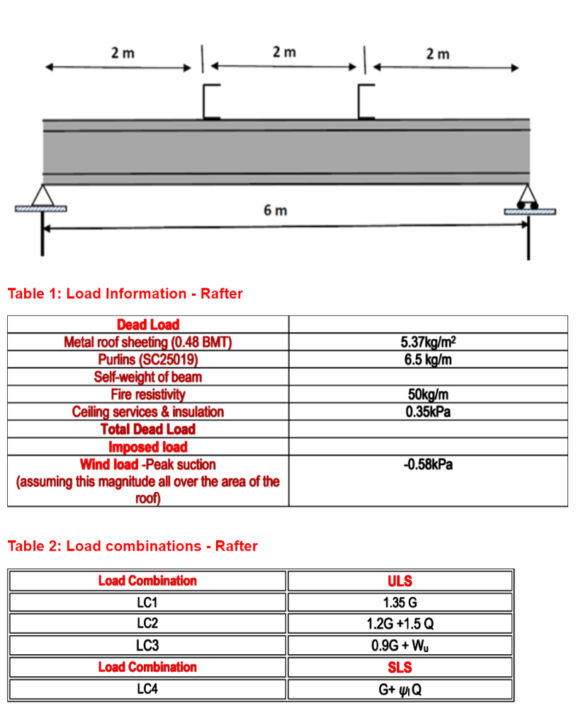 Solved Determine moment modification factor, (αm), | Chegg.com