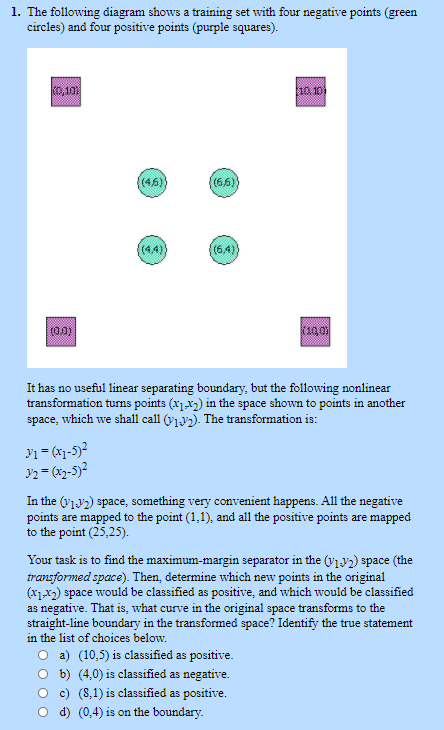 Solved 1. The following diagram shows a training set with | Chegg.com