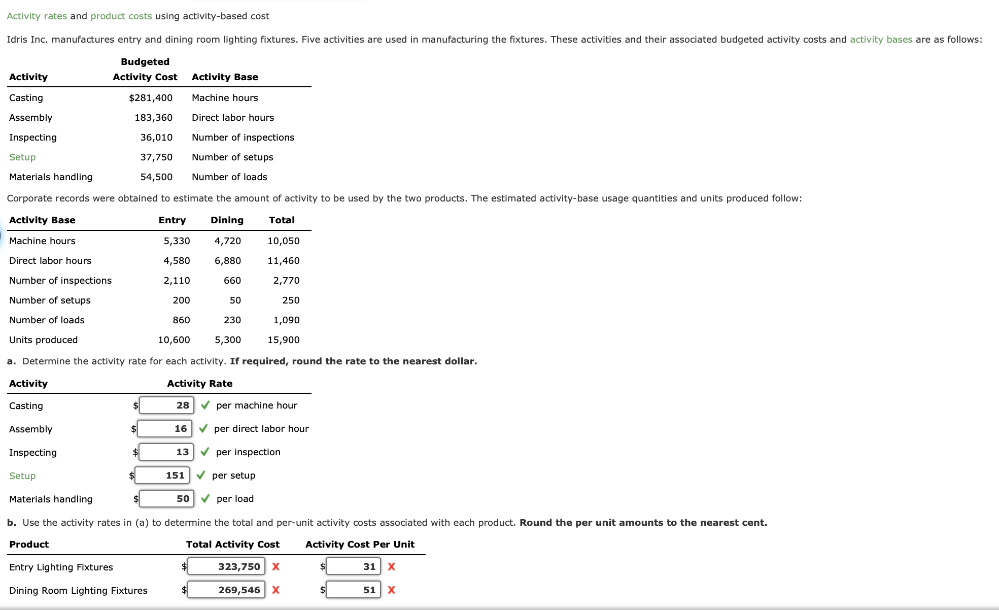 Solved Determine the activity rate for each activity. If | Chegg.com