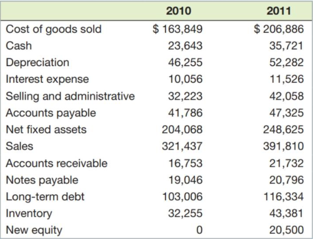 Solved Sunset Boards is a small company that manufactures | Chegg.com