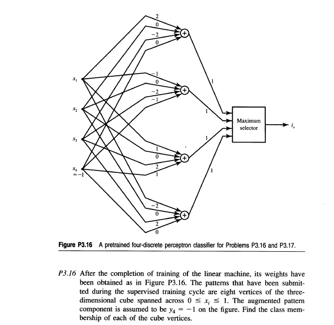 Maximum selector Ху Figure P3.16 A pretrained | Chegg.com