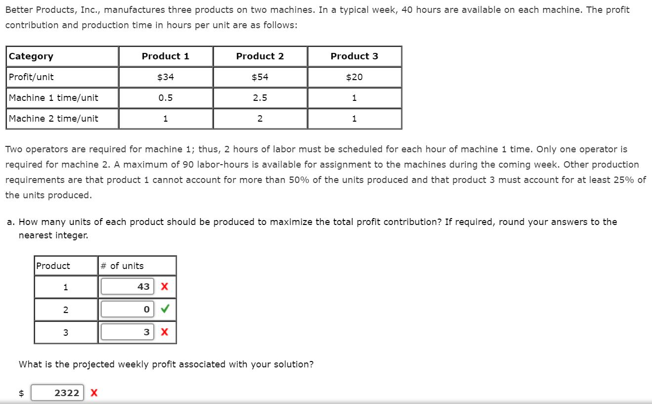 Solved Better Products, Inc., manufactures three products on | Chegg.com