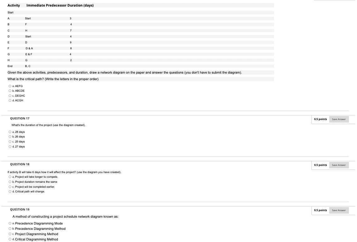 Solved Activity Immediate Predecessor Duration (days) Start | Chegg.com
