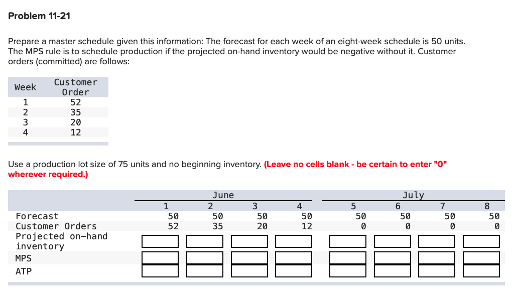 Solved Problem 11-21 Prepare a master schedule given this | Chegg.com