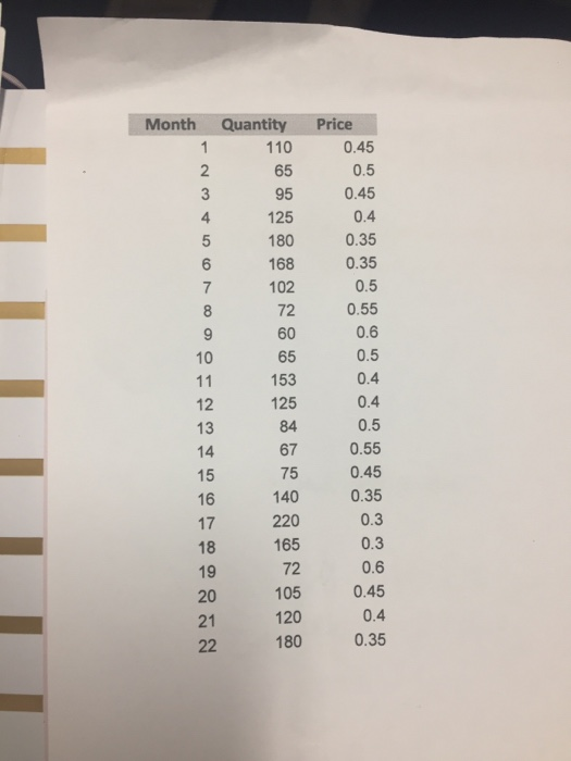 Solved Homework Assignment 2 ECON 3125-4&5 FA18 Name: 1. | Chegg.com