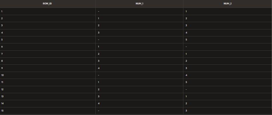 Solved Oracle Apex SQL PLEASE! need sql to find the number | Chegg.com