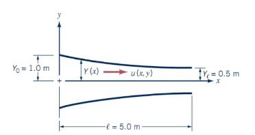 Solved Water flows through an axisymmetric cylinder nozzle | Chegg.com