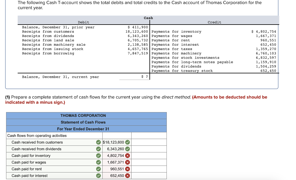 Solved The following Cash T-account shows the total debits | Chegg.com