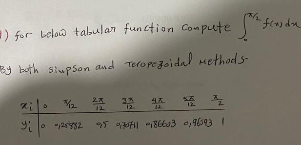 Solved S =) for below tabular function compute sufende By | Chegg.com