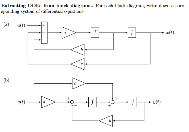 Solved Extracting ODEs from block diagrams. For each block | Chegg.com