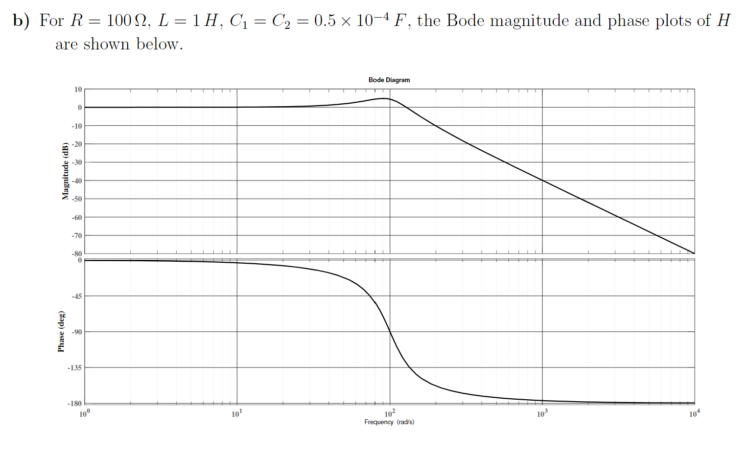 Solved a) Derive the circuit frequency-response function | Chegg.com