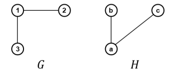 Solved Let 𝑰𝑺𝑶𝑴𝑶𝑹𝑷𝑯𝑰𝑪 = { 𝐺, 𝐻 | 𝐺 and 𝐻 are | Chegg.com