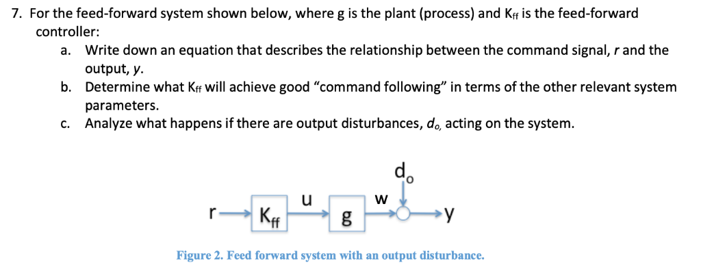 Solved 7. For the feed-forward system shown below, where g | Chegg.com